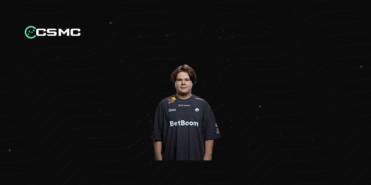 zweih CS2: Settings, Inventory, and Secrets of Success