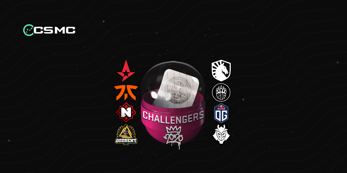 All CS2 2020 RMR Challengers Items