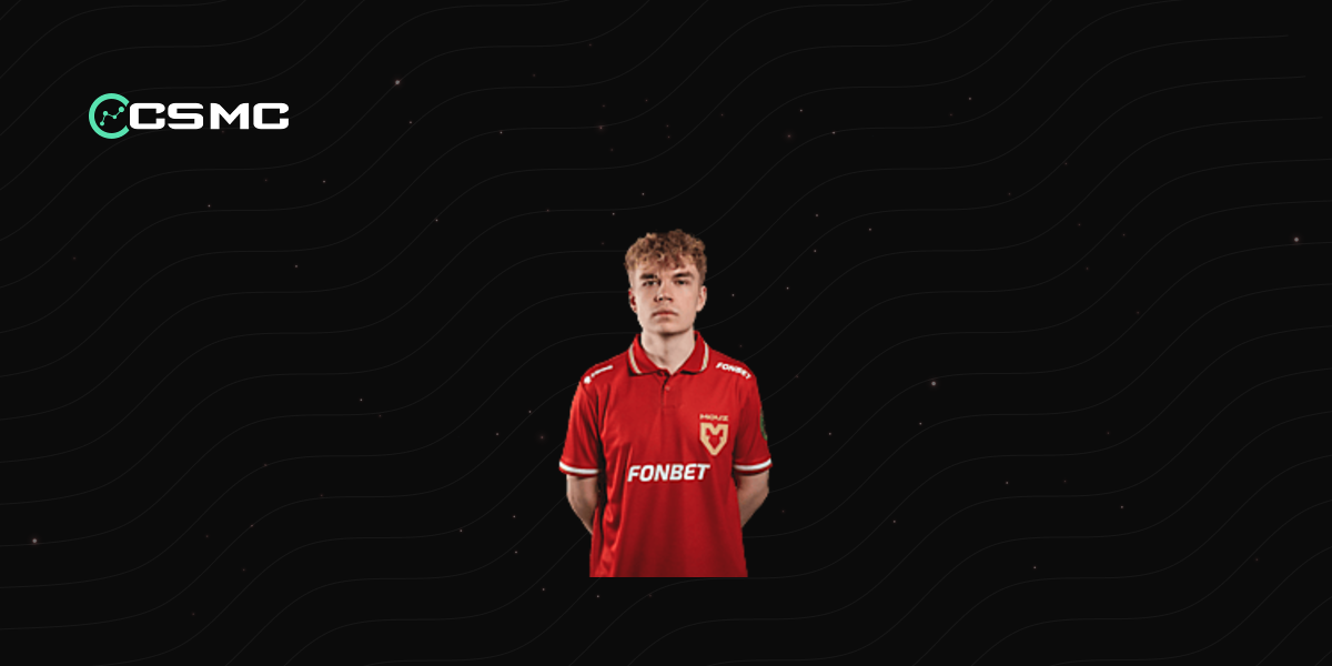 Settings and Inventory of Brollan in CS2