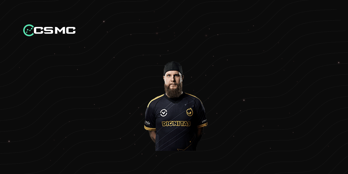 Settings and Inventory of f0rest in CS2