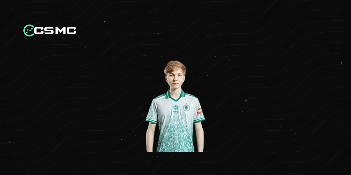 Settings and Inventory of m0NESY in CS2