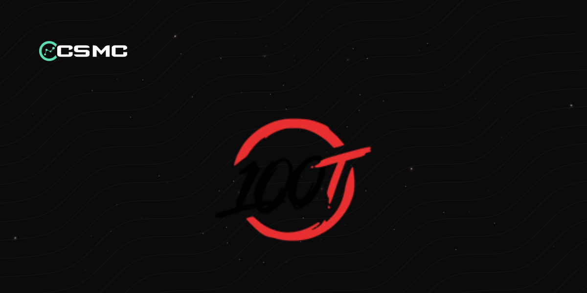 100 Thieves — Roster, Gaming Gear, and Social Media